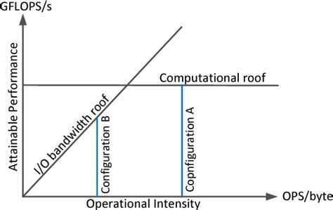 Figure 1 From Fpga Based Cellular Neural Network Optimization From