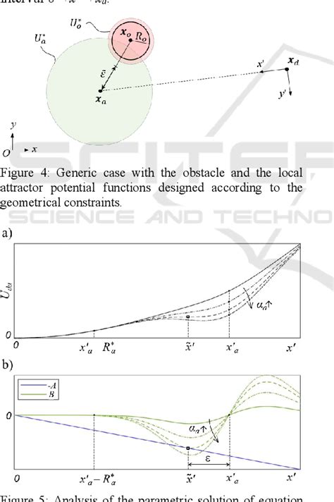 Figure 4 From Robot Collision Avoidance Based On Artificial Potential Field With Local