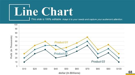 Top 10 Operational Excelence Powerpoint Presentation Templates In 2025
