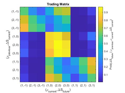 machine learning for statistical arbitrage introduction matlab