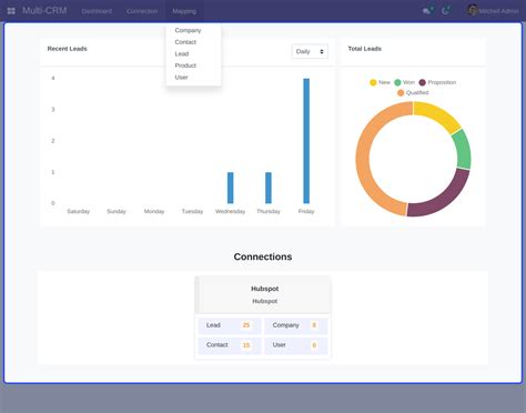 Odoo Multi CRM HubSpot Solution WebKul