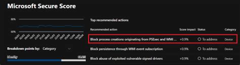 Microsoft Intune 15 Attack Surface Reduction Rules 2codemonte