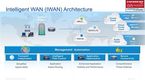 Cisco Intelligent Branch Enabling The Next Generation Branch Ppt