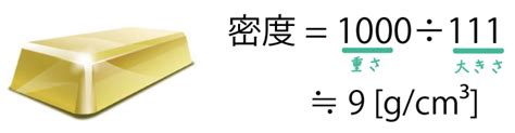 【中学理科】3分でわかる！密度の求め方・出し方の計算公式 Tomo
