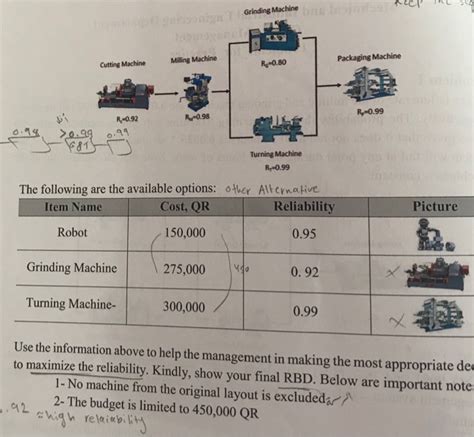 Problem Consider The Process Layout Below The Chegg Com