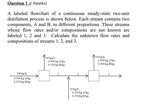 solved question 1 5marks a labeled flowchart of a