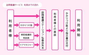 訪問看護ステーション弘善会矢木 矢木脳神経外科病院