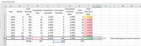 Data Visualization Tableau Count Items In A Dimension Based On What