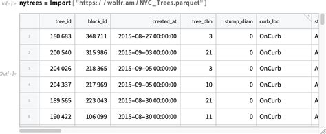 Launching Version 142 Of Wolfram Language And Mathematica Big Data