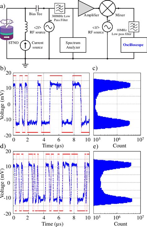 Figure 1 From Unbiased Random Number Generation Using Injection Locked