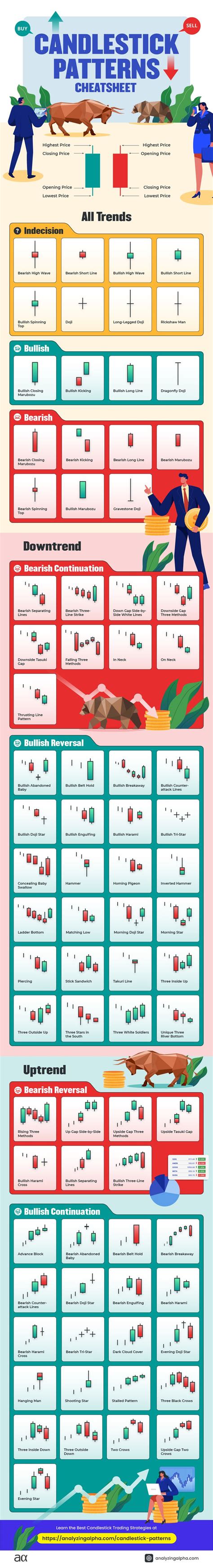 Ultimate Candlestick Patterns Cheat Sheet 81 Essential Patterns For