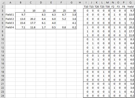Rcbd Missing Data Regression Real Statistics Using Excel