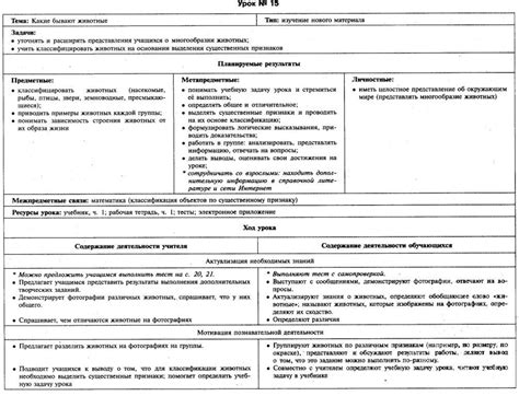 Конспект урока по окружающему миру Какие бывают животные начальные