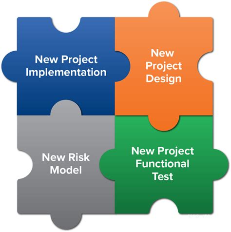 Best Practices For Rpa And Financial Systems Implementation Kearney And Company
