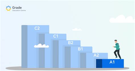 Тест на рівень англійської А1, А2, В1, В2, С1, С2 онлайн: пройти та ...