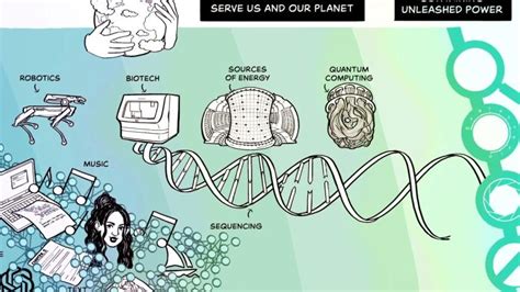 Silviu Daniel Eftimie On Linkedin The Coming Wave Animation