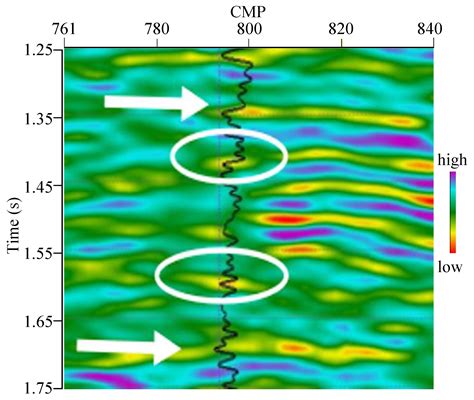 Mathematics Free Full Text Amplitude Versus Angle Ava Inversion For Pre Stack Seismic Data