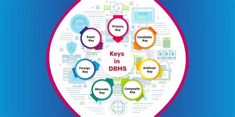 Different Types Of Keys In Dbms A Huge Amount Of Data Is Available In