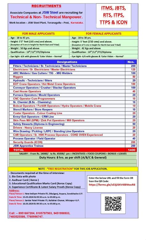 Jsw Steel Recruitment 2024 Jsw में निकली सभी के लिए बंपर भर्ती यह से