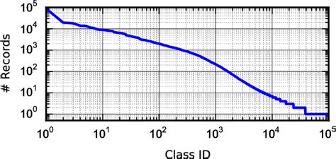 Figure 2 From Personalized Classiﬁer For Food Image Recognition Semantic Scholar