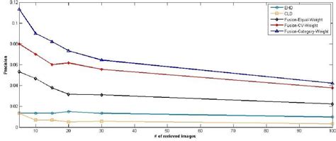 Figure 1 From A Classification Driven Similarity Matching Framework For Retrieval Of Biomedical