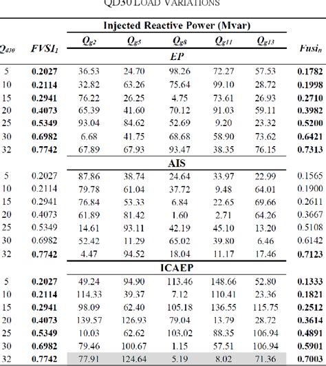 table ii from comparative analysis of multi optimization techniques