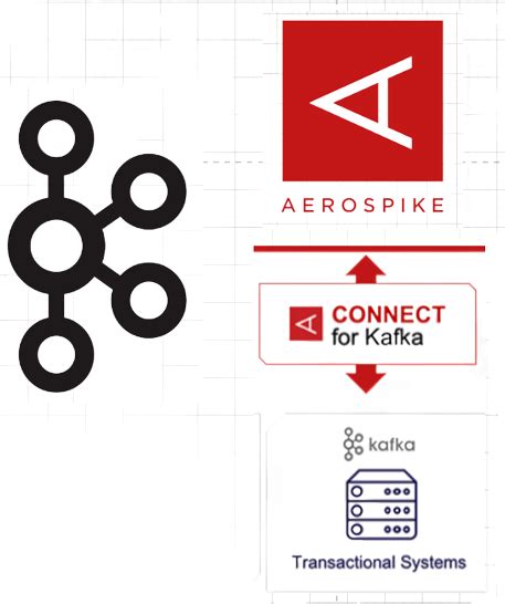 Host To Host Integration With Bank By Pratibha Gupta Airtel Digital Medium