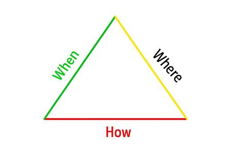 Ventilation At Fire Types Methods And Principles A Rescuer