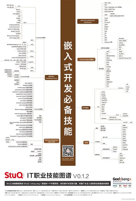 arduino、arm、树莓派、单片机四者区别和关系 树莓派和单片机的区别 csdn博客