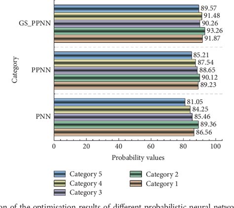figure 1 from design of an artificial intelligence algorithm teaching