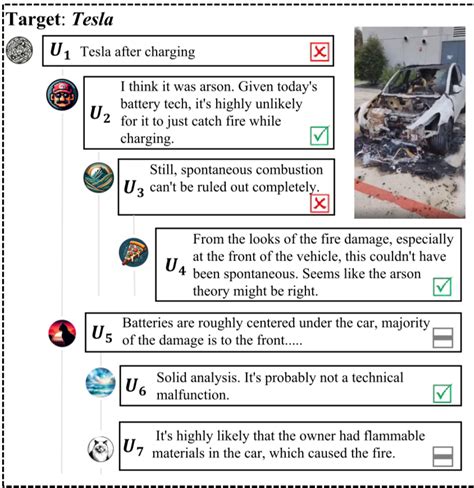 [论文审查] Multimodal Multi Turn Conversation Stance Detection A Challenge Dataset And Effective Model
