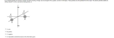 Solved Four Charged Particles Two Having A Charge Q And Chegg
