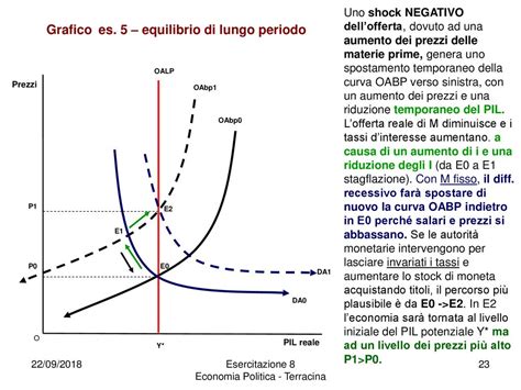 esercitazione 8 economia politica terracina ppt scaricare