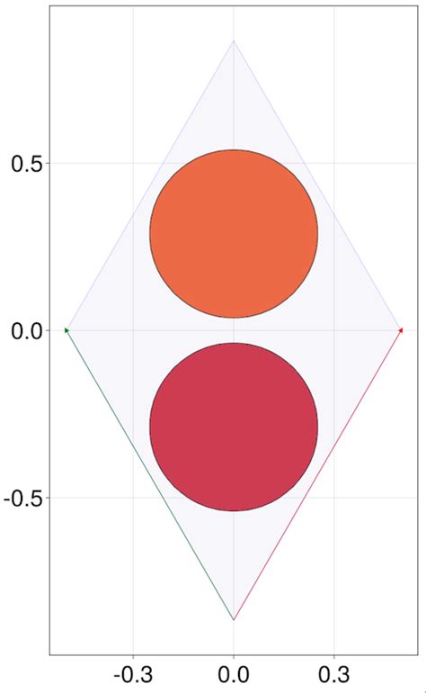 Lattices Quantica Jl