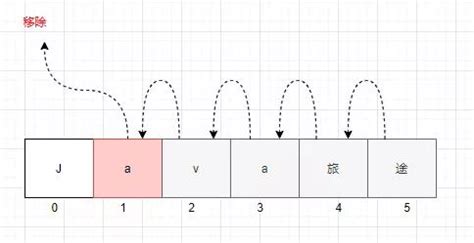 从面试角度分析ArrayList源码 CTO COM