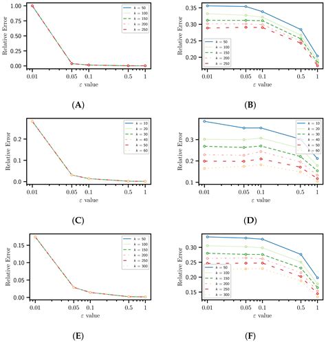 a graph based differentially private algorithm for mining frequent