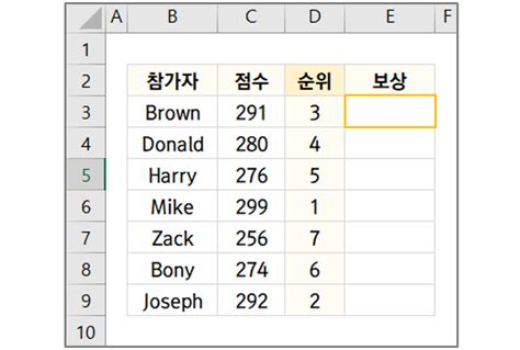 엑셀 Ifs 함수를 사용하여 다중 조건을 걸어봅시다 네이버 블로그