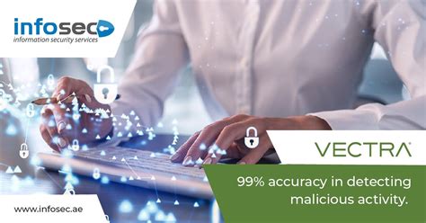Infosec On Linkedin Infosec Cybersecurity Threathunting Cyberdefense Vectraai