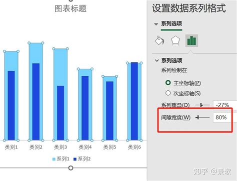 节省横向空间，就用这个三柱嵌套柱形图 知乎