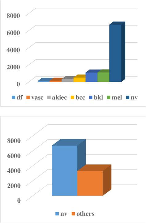 figure 3 from a cnn framework for classification of melanoma and benign