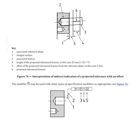 Projected Tolerance Zone General Zeiss Qualityforum