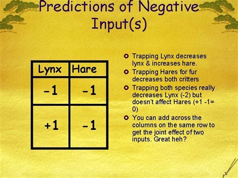 An Introduction To Qualitative Mathematical Modeling Loop Analysis