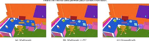 Figure 1 From Semantic Labeling And Instance Segmentation Of 3d Point Clouds Using Patch Context