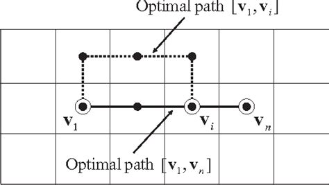 Figure 1 From G Wire A Livewire Segmentation Algorithm Based On A