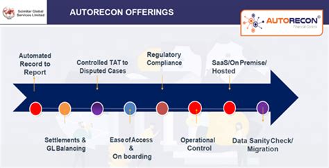 Automated Bank Reconciliation Solution For Commercial Banks Scimitar