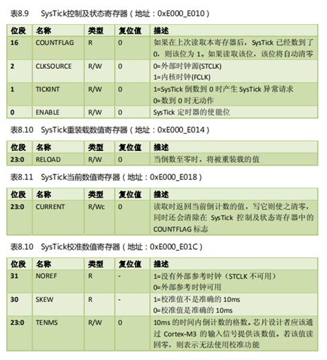 Stm32f407——使用systick定时器裸机制作延时函数 Csdn博客