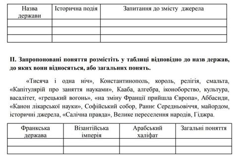 Свої відповіді оформіть у вигляді таблиці Історична подія Назва