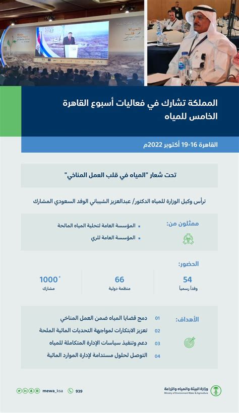 وزارة البيئة والمياه والزراعة On Twitter المملكة تشارك في فعاليات