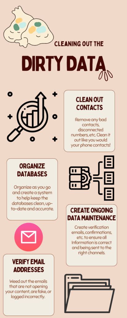 Cleaning Dirty Data