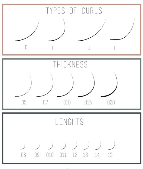 Lashes Types Lashes Lashes Fake Eyelashes Lash Quotes